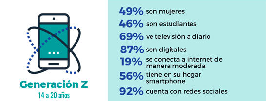 Lo que debes saber de las Generaciones «X», «Y» y «Z» – Mercado Negro