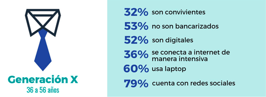 Lo que debes saber de las Generaciones «X», «Y» y «Z» – Mercado Negro