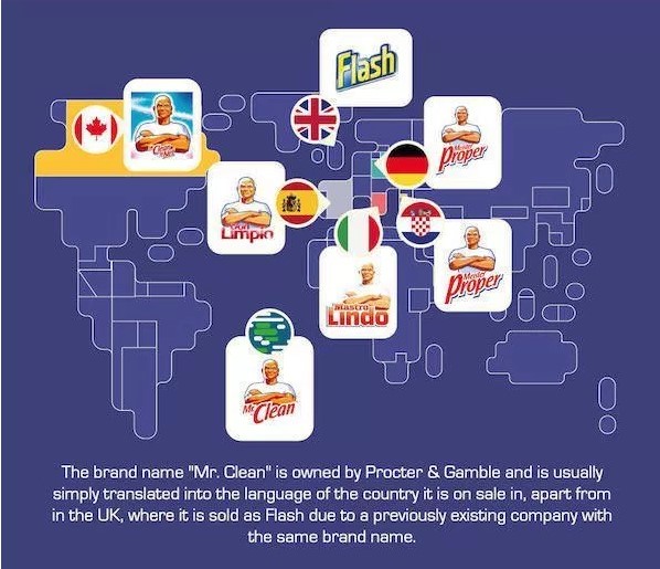 Marcas mundialmente famosas con nombres distintos en otros países | La ...