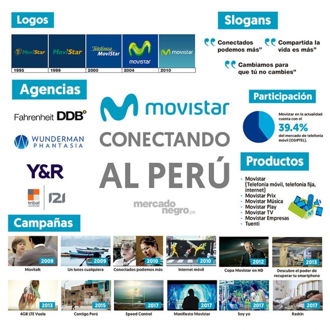 Movistar: Conectando al Perú - Mercado Negro