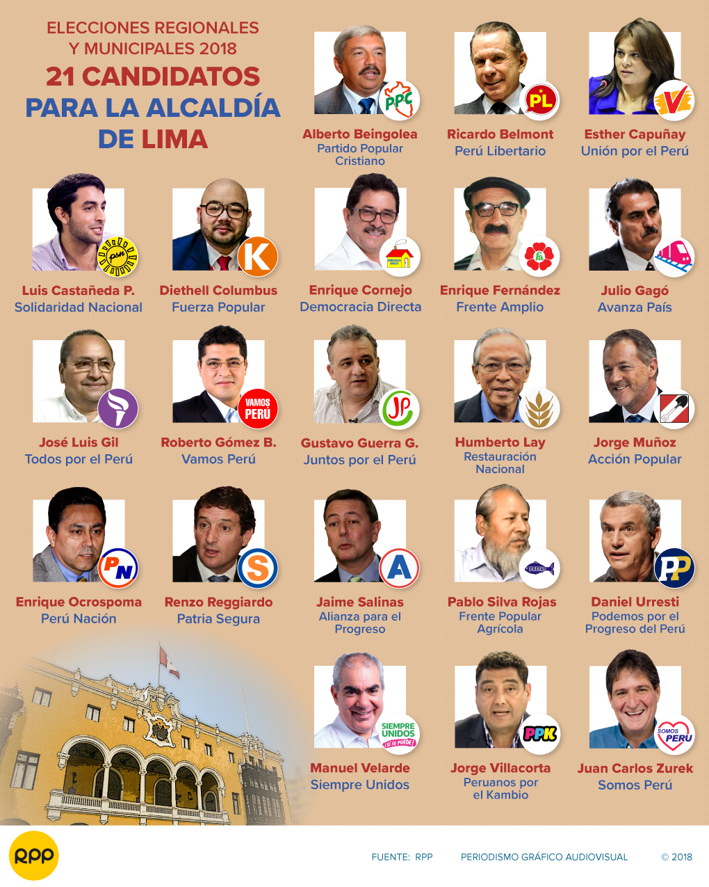 Limeños No Conocen Símbolos De Los Candidatos De Las Elecciones 2018