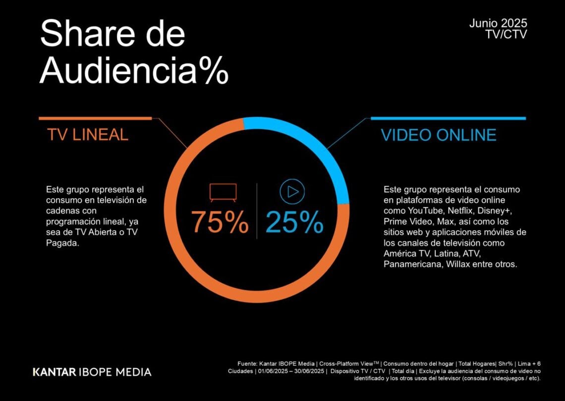 Cross-Platform View: Kantar IBOPE Media presenta por primera vez en ...